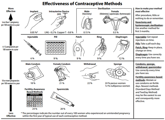 The Birth Control Implant Sexinfo Online