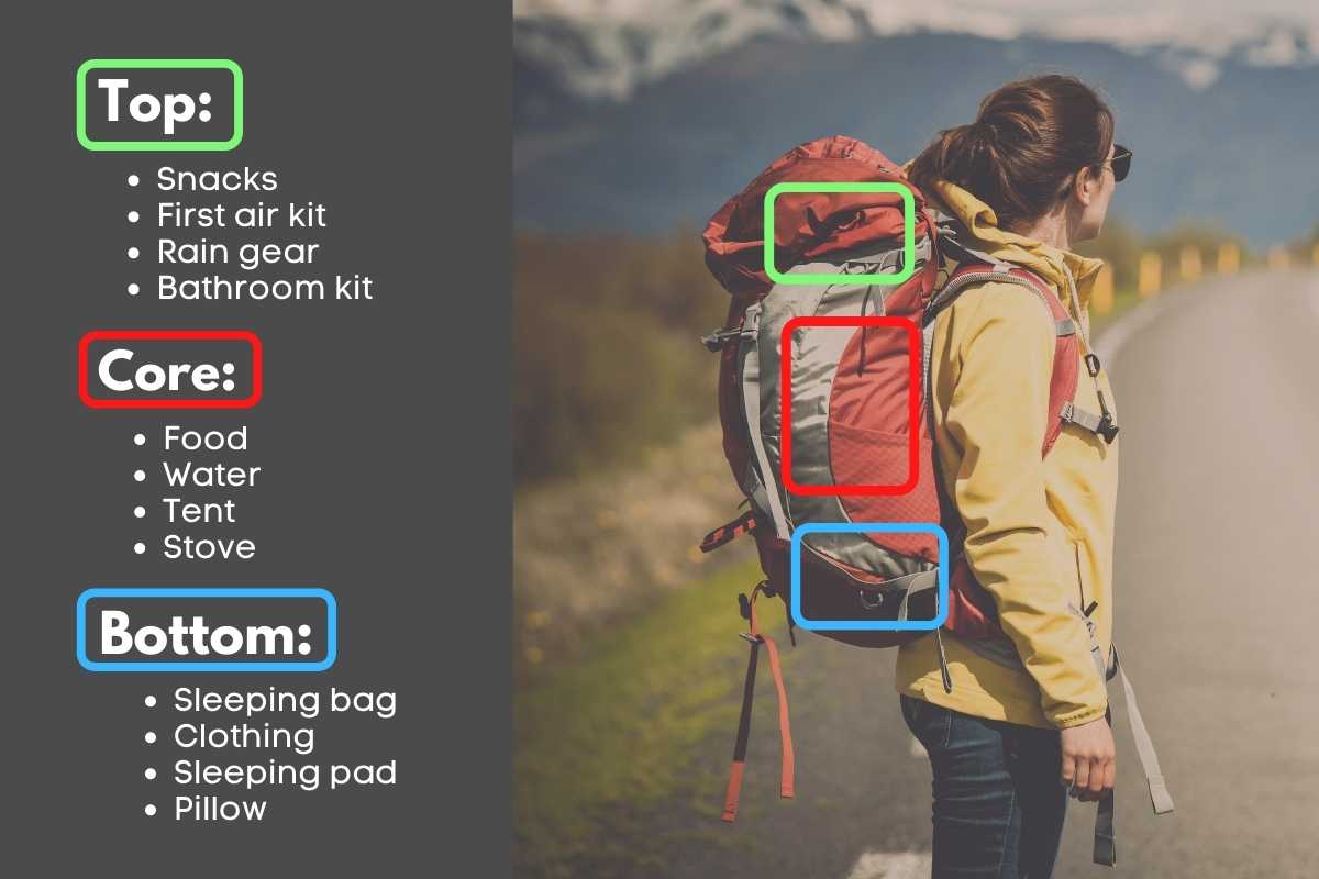 Beginners Guide To Packing A Backpack For Hiking Expert Tips To Help