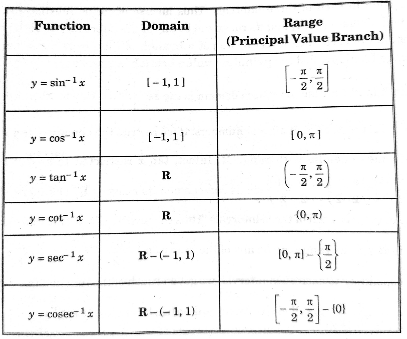 Content Graphing The Trigonometric Functions Hot Sex Picture