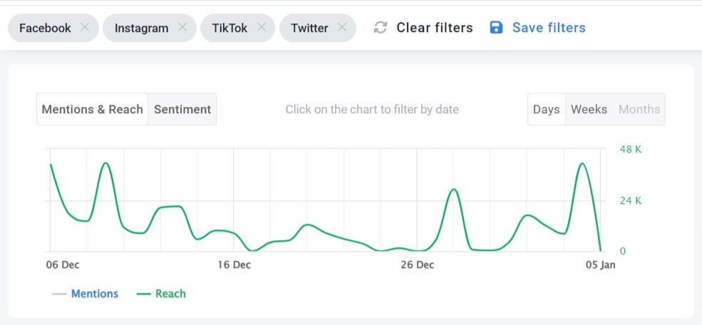 15 Key Social Media Metrics To Track In 2024 Brand24