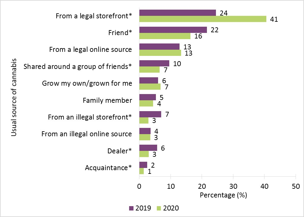 Misrepresentations Of Cannabis Regulation Are Damaging Transform