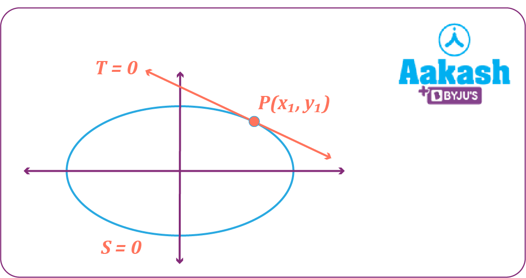 Ellipse Line Equation Tangent And Example Aesl