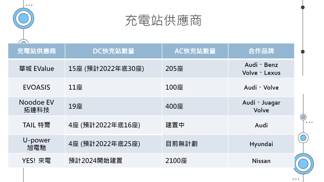 電動車充電可分快充跟慢充：充電樁＆充電規格懶人包公開！｜專家論點【史塔克實驗室】