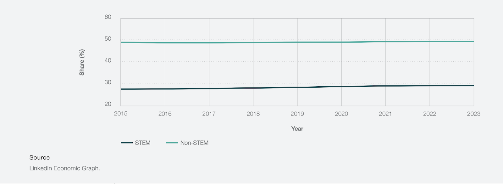 Global Gender Gap Report 2023 Litalia Scende Di Quota Shetech