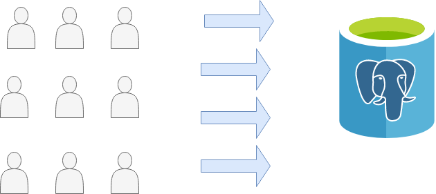 Improve Database Performance With Connection Pooling Laptrinhx