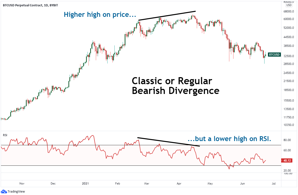 Hidden Bullish And Bearish Divergence How To Apply For Crypto Trading