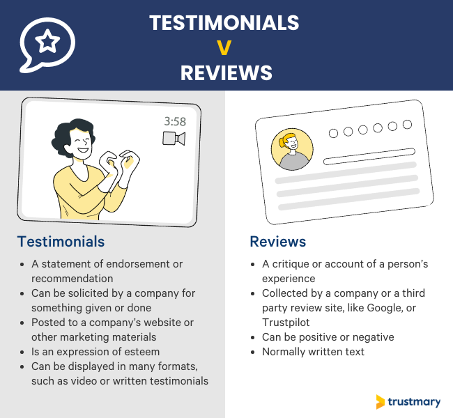 Customer Review Vs Customer Testimonial Definitions Trustmary