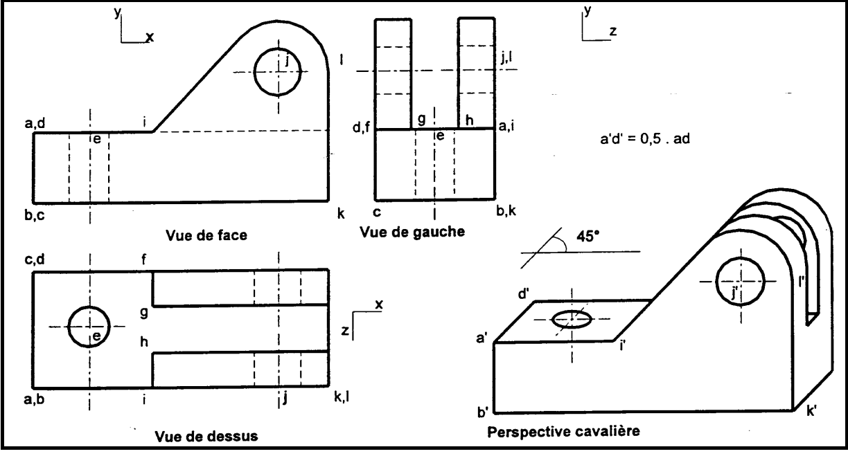 Les Règles De Représentation Dune Pièce En Perspective Dessin