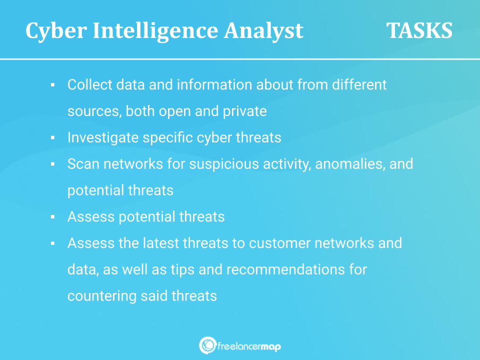 What Does A Cyber Threat Intelligence Analyst Do It Security Jobs