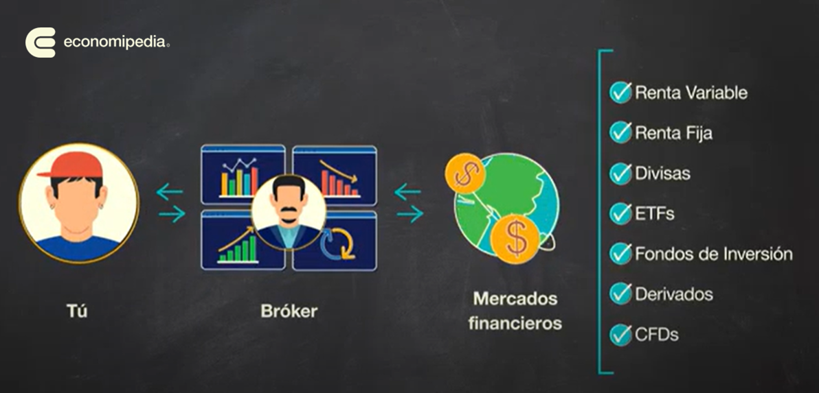 Mejores Brokers Para Invertir En Bolsa Desde España En 2024 Economipedia