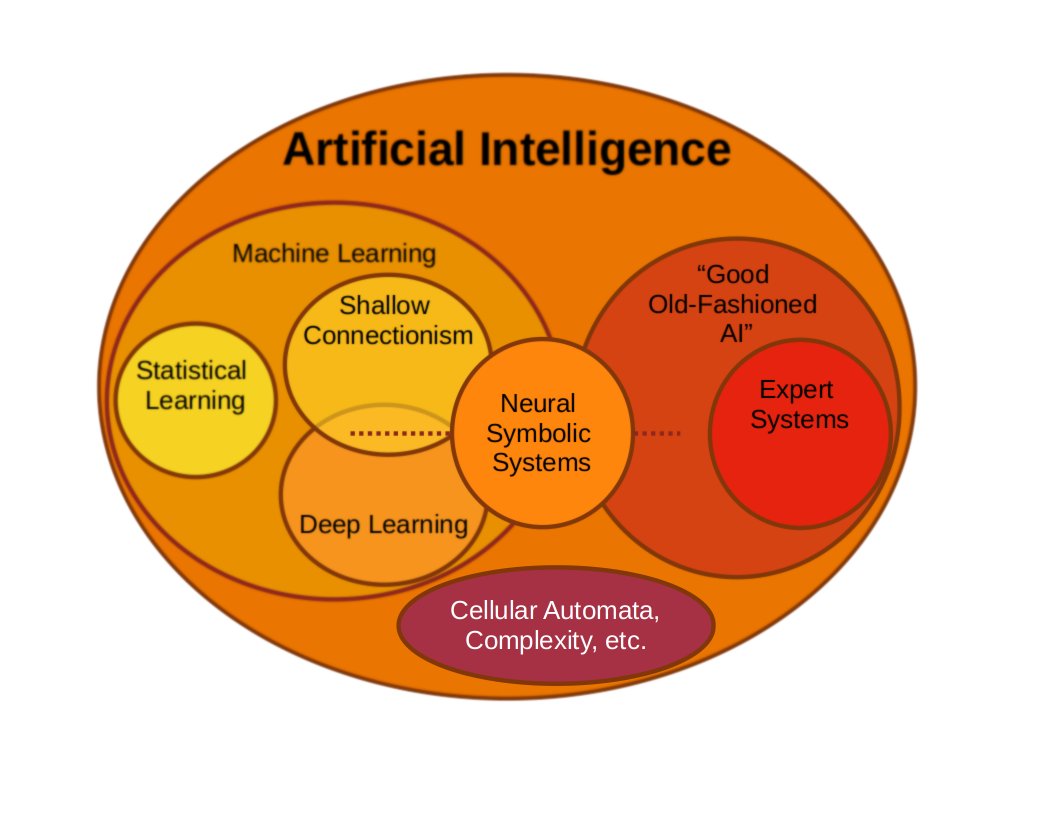 Disentangling Ai Machine Learning And Deep Learning