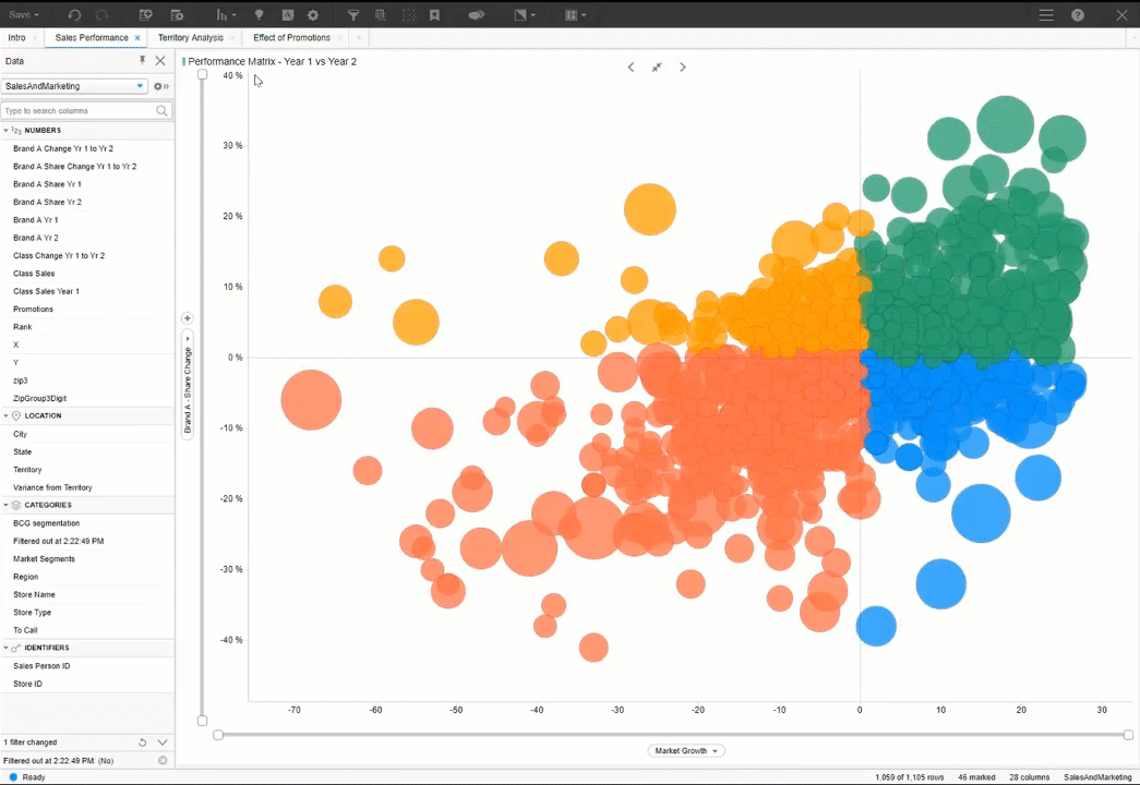 A Comprehensive List Of The Best Data Visualization Charts For Your