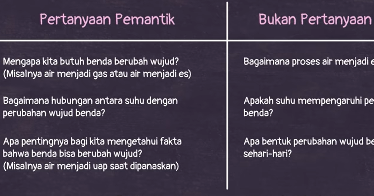 Topik Modul Materi Pemahaman Bermakna Dan Pertanyaan Pemantik My Xxx