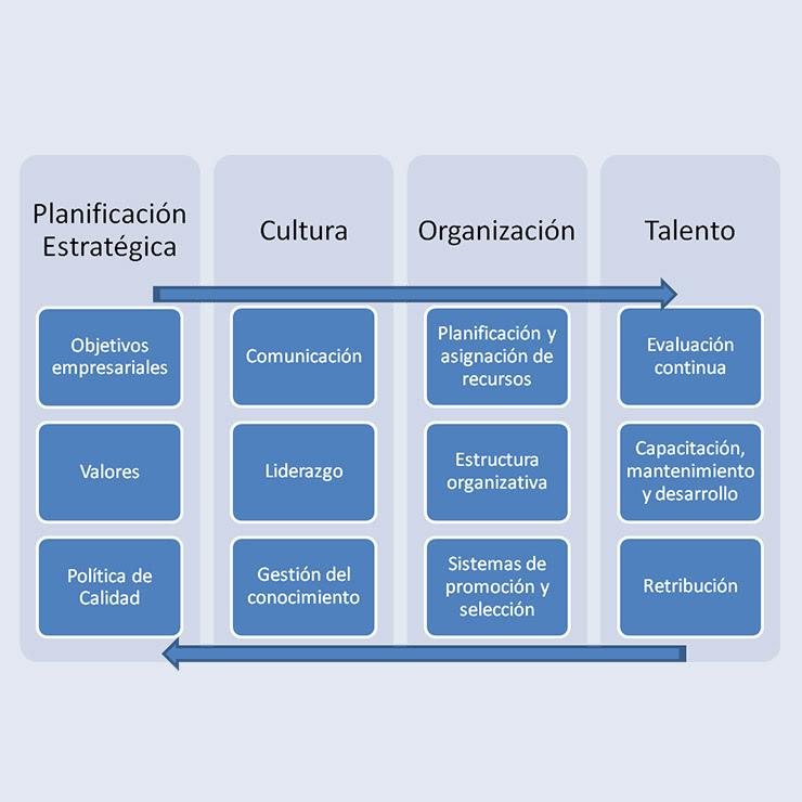 Ejemplo De Plan Estrategico De Recursos Humanos Opciones De Ejemplo