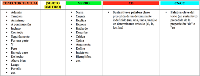 Lectoralhaken ¿ Trucos Para Elaborar Un Resumen