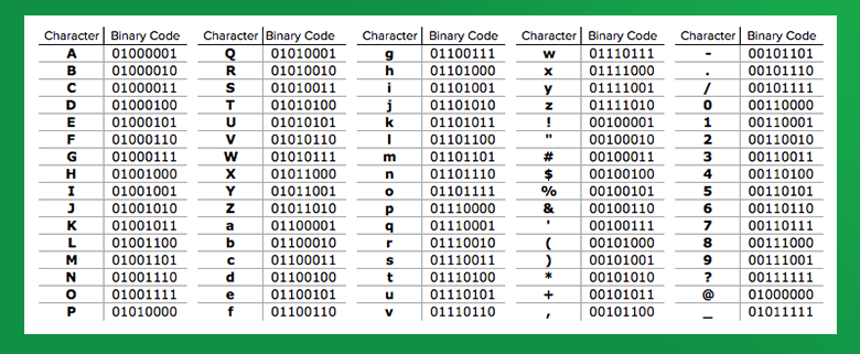 Ascii Table Binary Letter G Decoration Ideas