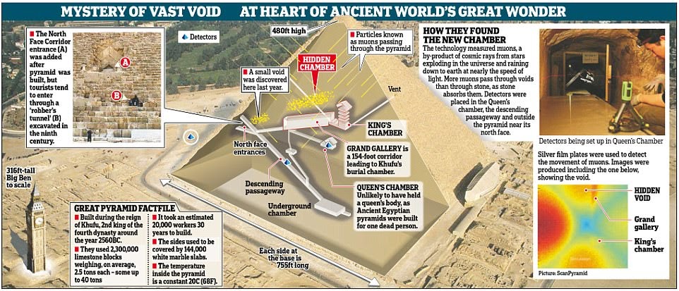 Khentiamentiu Great Pyramid Of Gizas Hidden Chamber Is Revealed