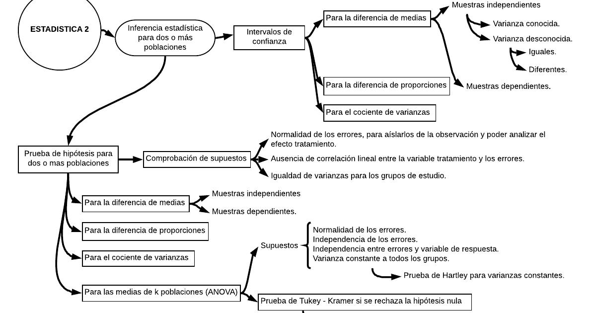 Mapa Conceptual De Hipotesis Ilsi Porn Sex Picture Th