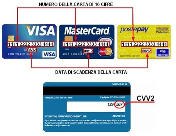 Come Funziona La Carta Di Credito Carta