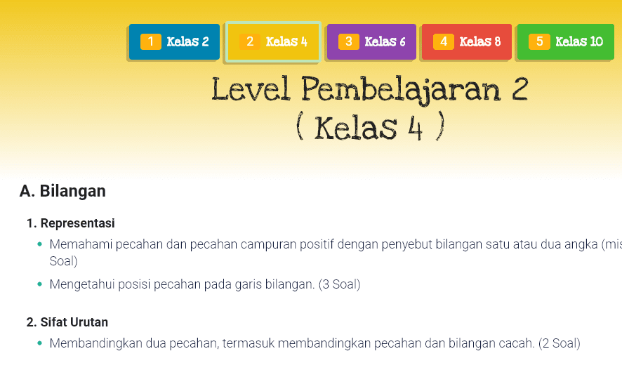 Contoh Soal Akm Sd Literasi Dan Jawabannya Bisa Untuk Kelas 4 5 6