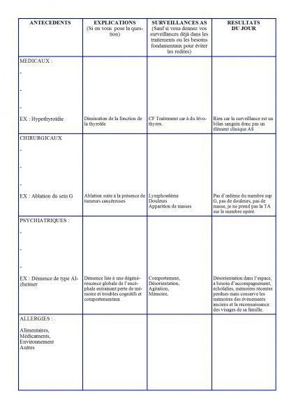 Exemple De Tableau Des 14 Besoins Fondamentaux Le Mei