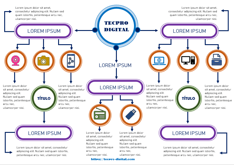 Mapa Conceptuales Creativos Blog Canggih