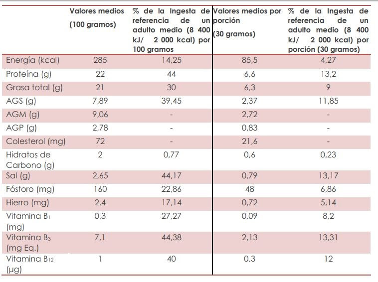 Composicion Quimica De La Carne De Res Noticias De Carne