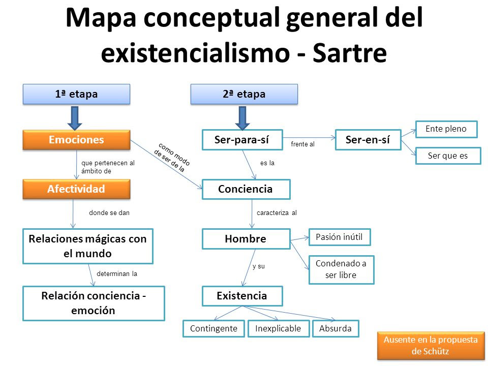 Existencialismo Y Realismo Mapas Conceptuales Porn Sex Picture