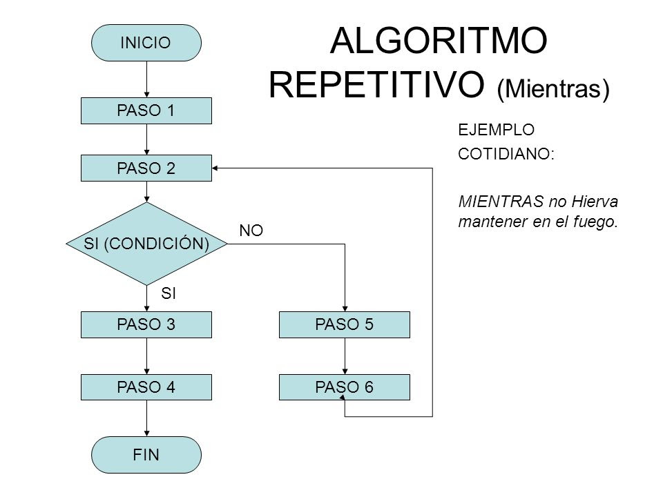 Algoritmos El Si Entonces Expresiones Logicas