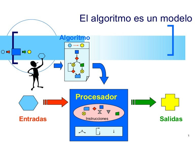 Algoritmos Diferencia Entre Pseudocodigo Y Diagrama De Flujo