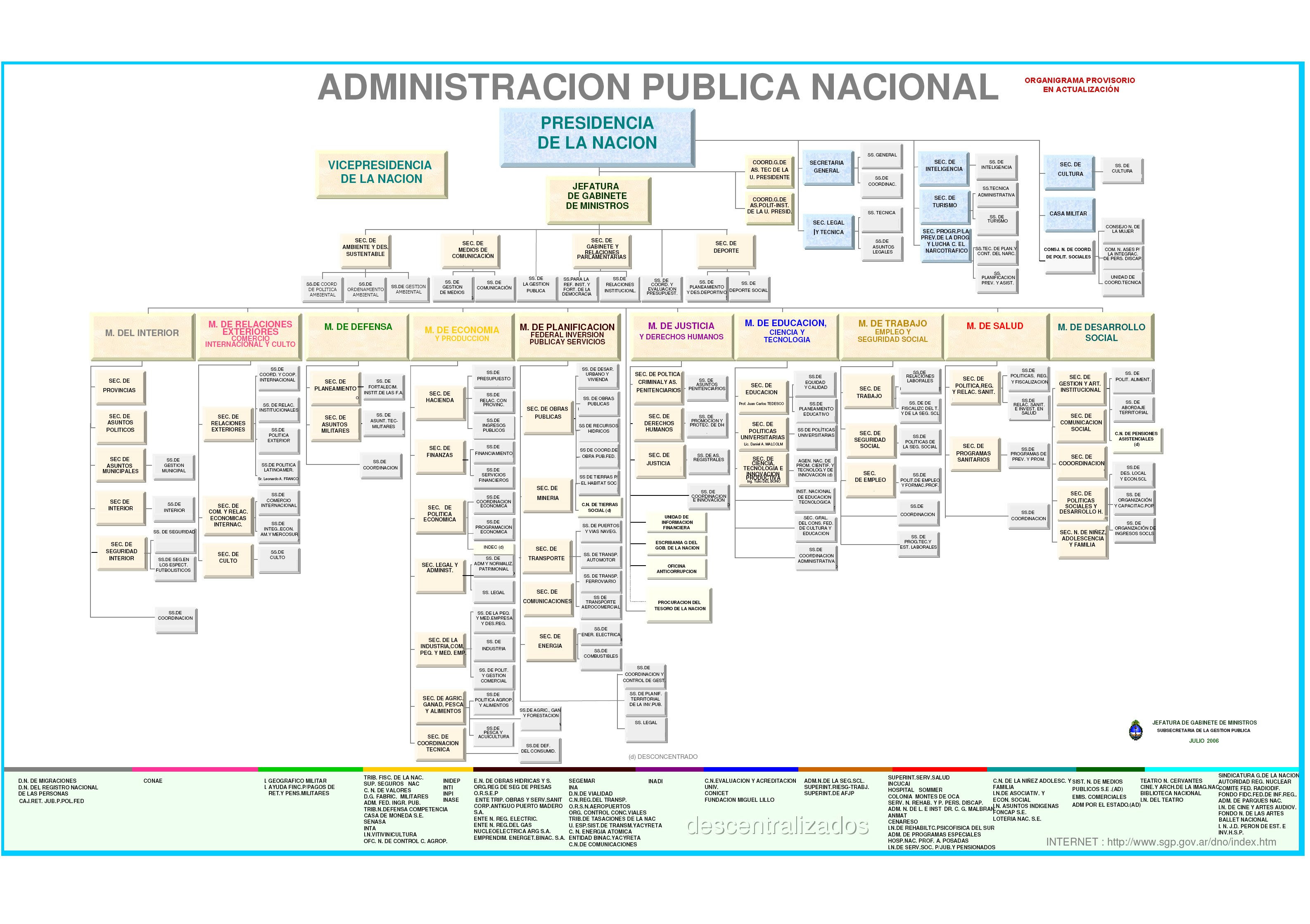 AdministraciÓn PÚblica AdministraciÓn General Del Estado