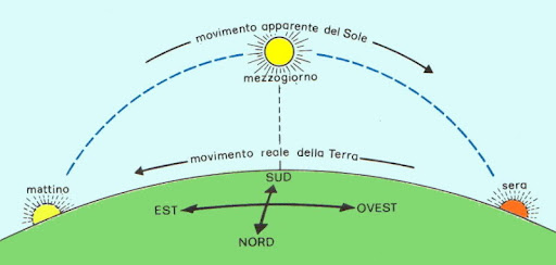 Meridiani E Paralleli Latitudine E Longitudine Dei Luoghi Italiani