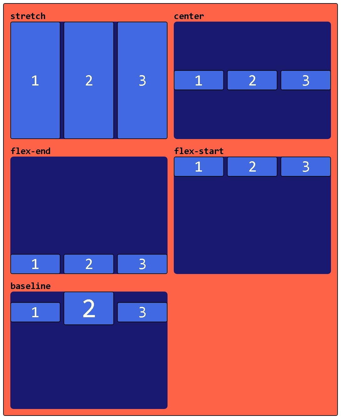 Flexbox Css Guia Completo Elementos E Exemplos Pdf