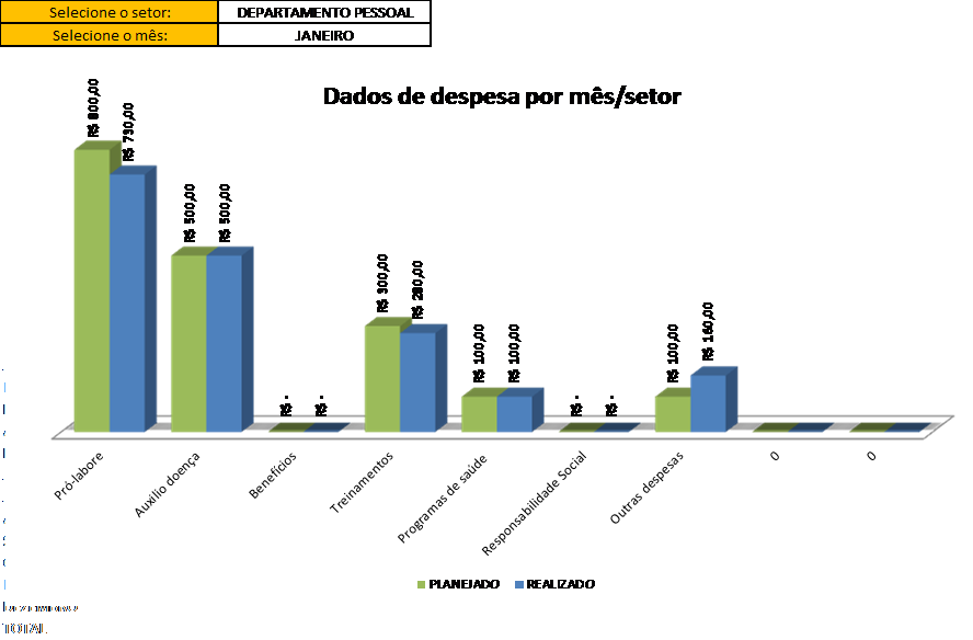 Controle De Orçamento No Excel Como Fazer Blog Voitto