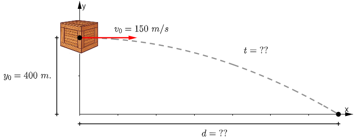 Lanzamiento Horizontal Calculisto Resúmenes Y Clases De Cálculo