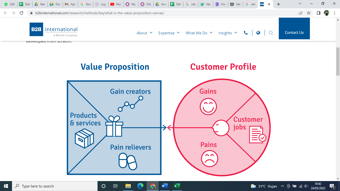 Value Proposition Canvas Ukmindonesiaid