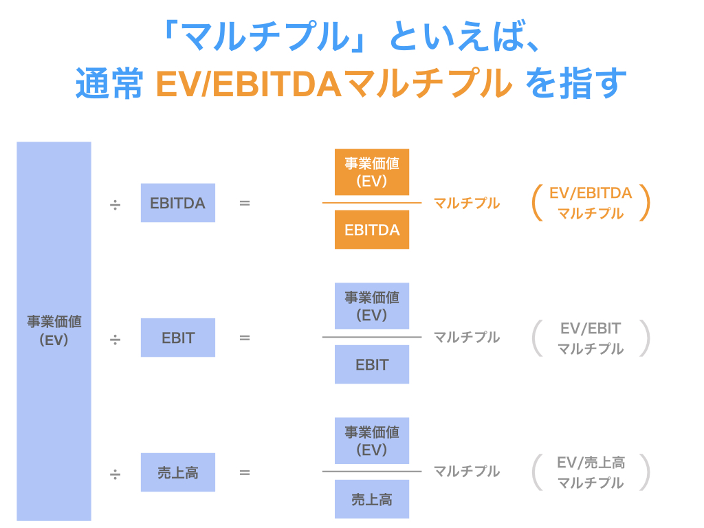 【企業価値評価】マーケットアプローチのマルチプル法の計算方法