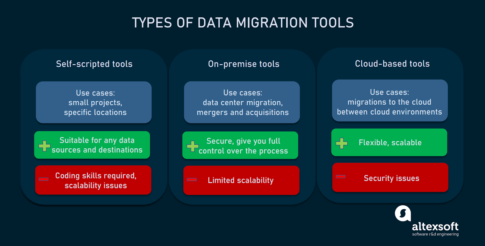 Top 11 Data Migration Tools To Follow In 2024 Hevo