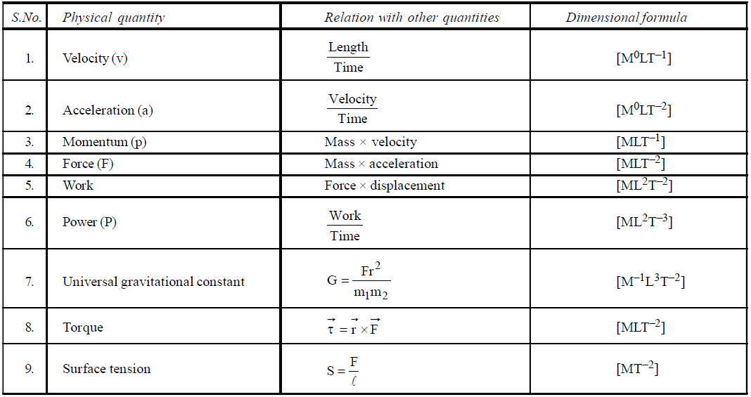 Units And Measurements Class 11 Physics Notes For Jeeneet Pdf