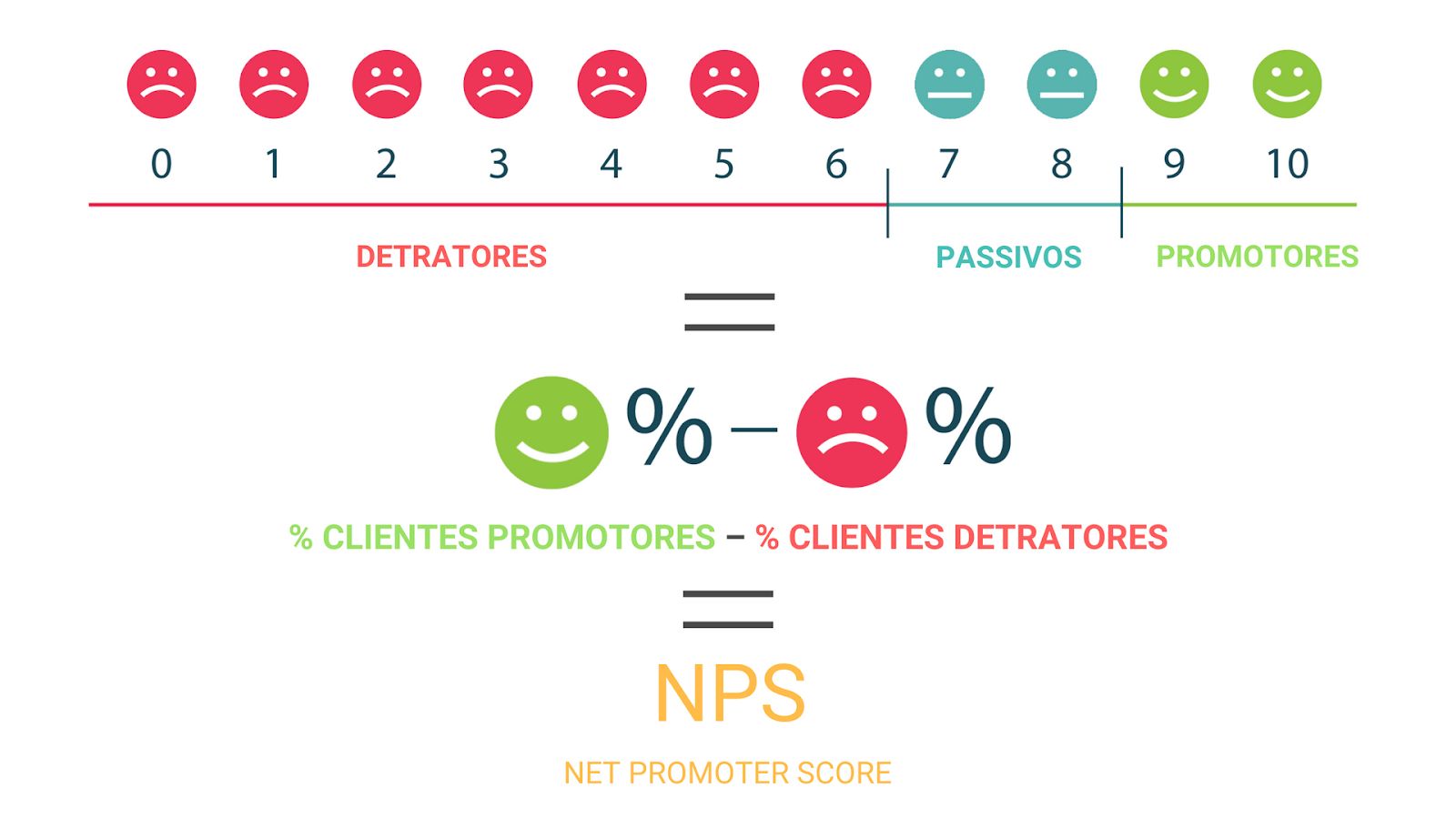 6 Formas De Medir O Nível De Satisfação Do Cliente Meets Crm Online