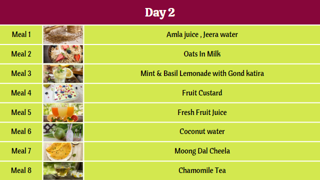 Liquid Diet For Weight Loss An Amazing 7 Days Diet Plan Fitelo