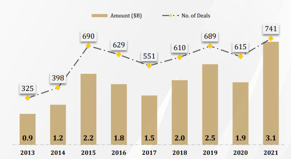 Venture Capital Investment Latest Trends Show India An Emerging Market