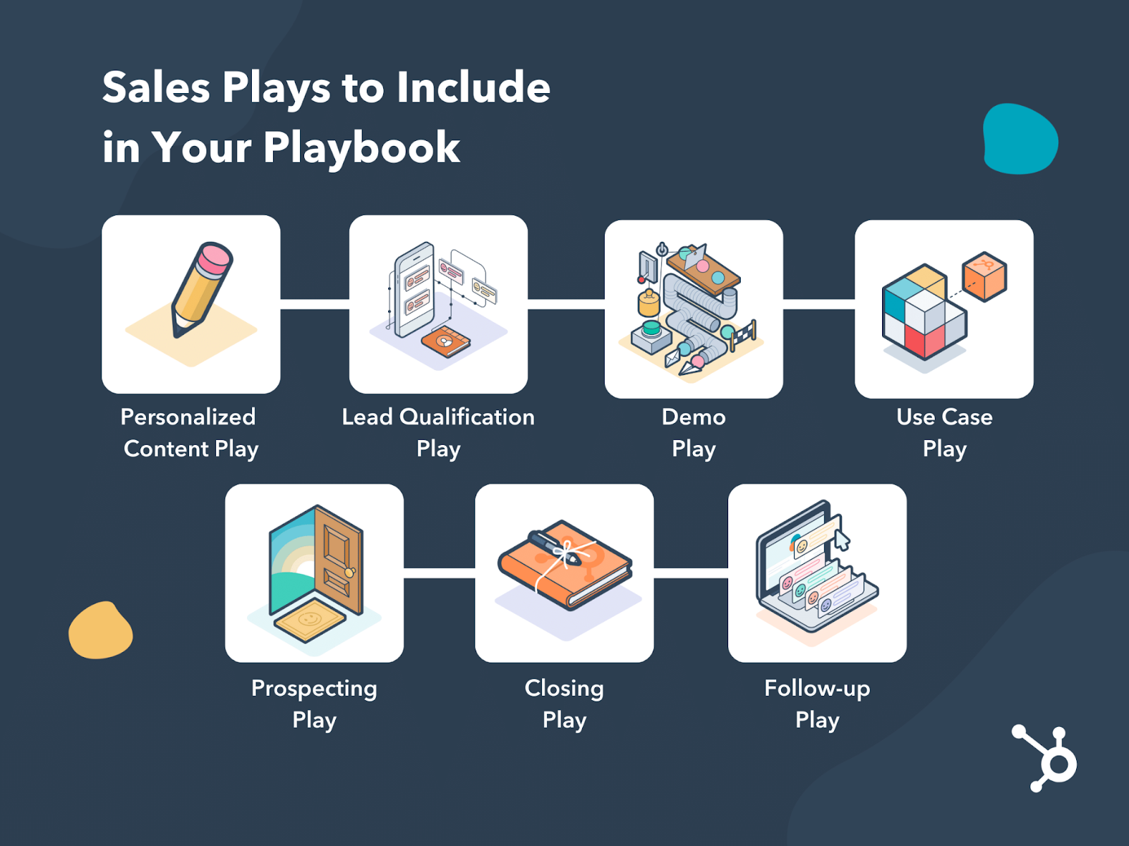 Improve Your Gross Sales Playbook Framework Free Template And Examples