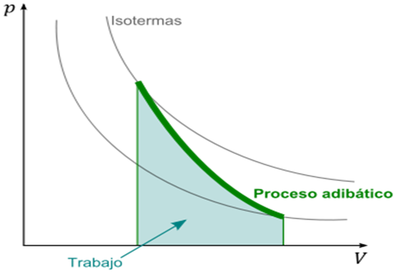 Física