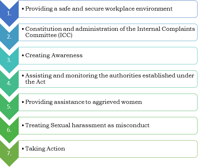 An Employers Legal Obligations In Cases Of Sexual Harassment At