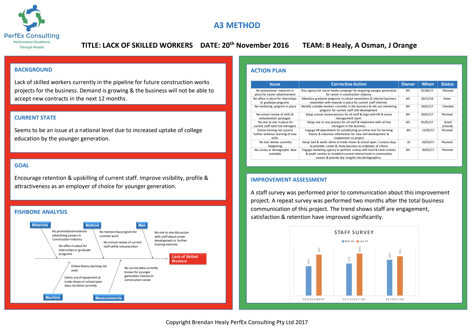 An A3 Template For Lean Research Riset