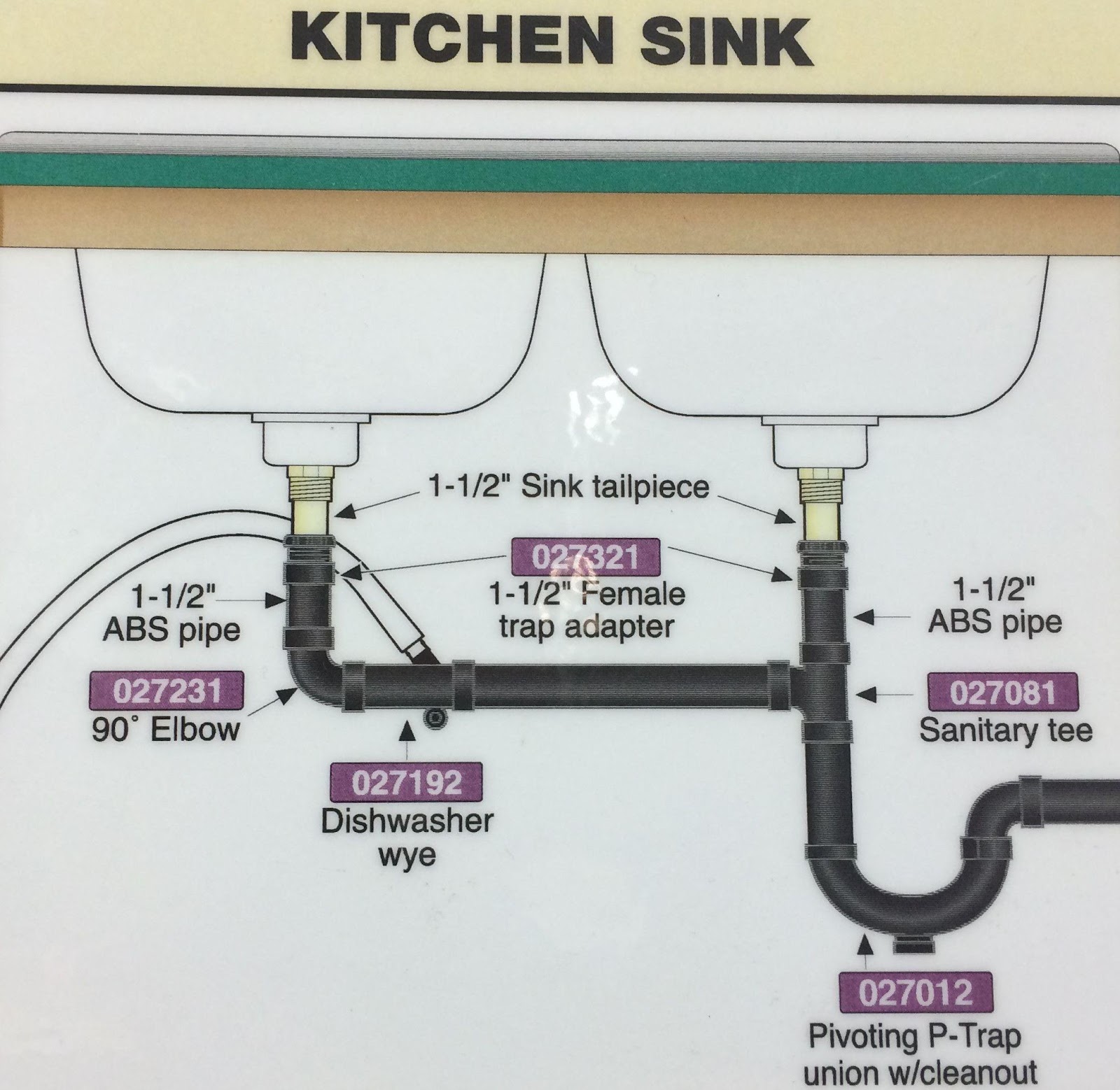 Double Kitchen Sink Plumbing Diagram Home Care Zen