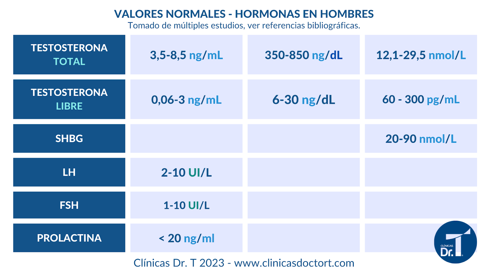 Tabla De Valores Hormonales Normales