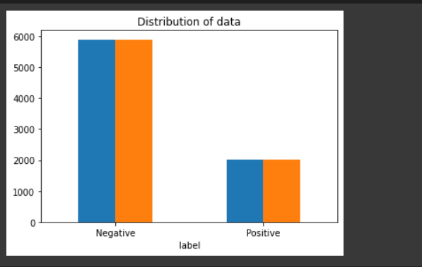 Sentiment Analysis Using Transformers Analytics Vidhya