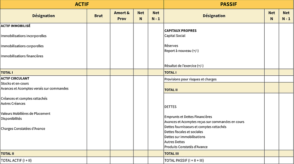 Formulaires Disponibles Exemple Bilan Comptable Autoe